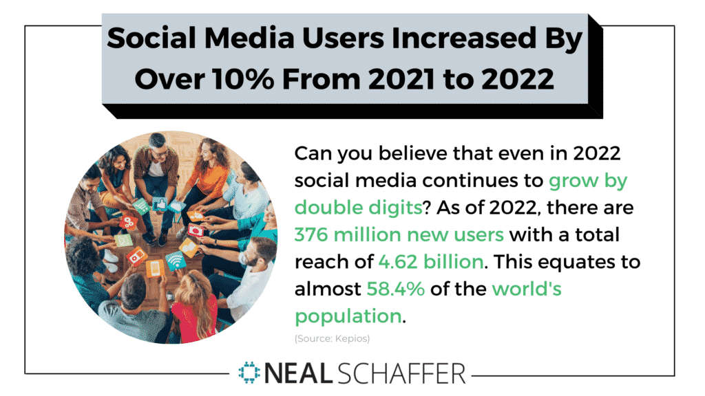 55 Compelling Social Media Marketing Statistics to Know for 2024