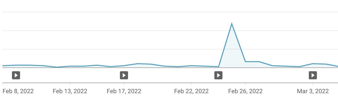 17 Smart Ways How to Get More Subscribers on YouTube