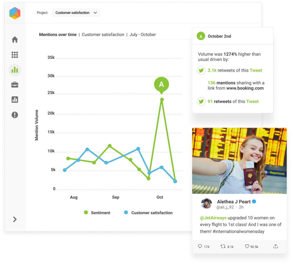 20 Best Social Media Analytics Tools for Your Marketing in 2025