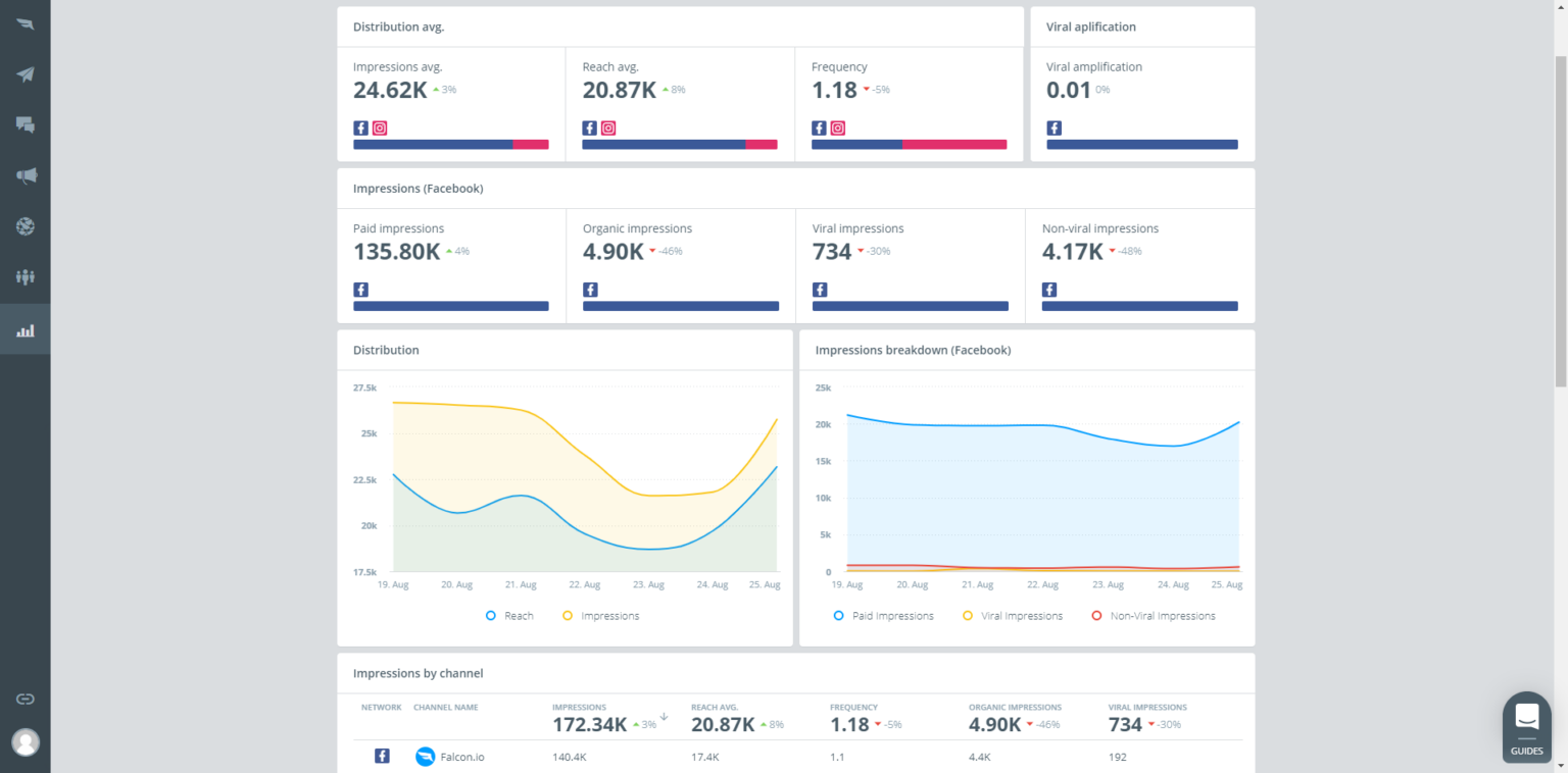 The 17 Most Powerful Social Media Dashboards You Should Know