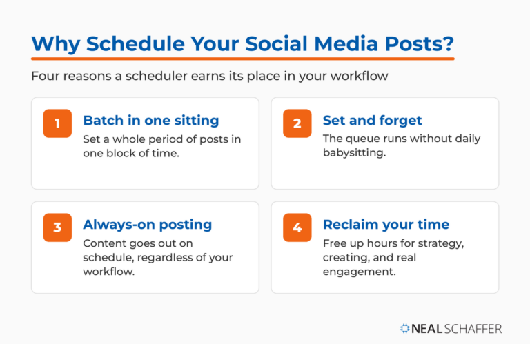 The 13 Best Social Media Scheduling Tools (2026 Edition)