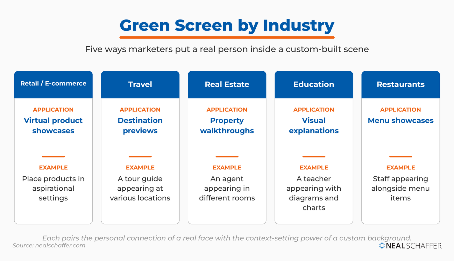 TikTok Green Screen: How to Leverage It for Creative Videos