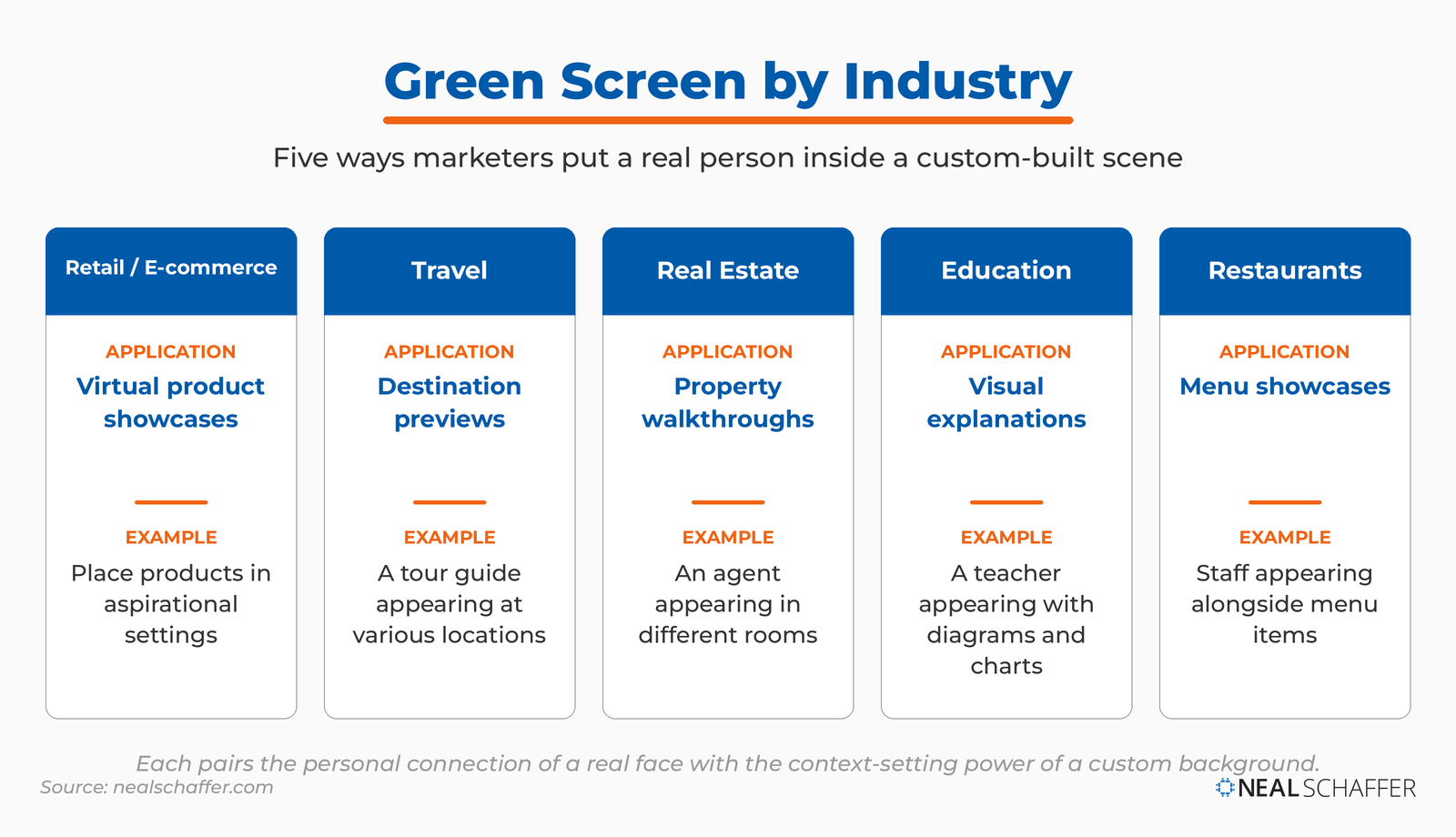 TikTok Green Screen: How to Leverage It for Creative Videos