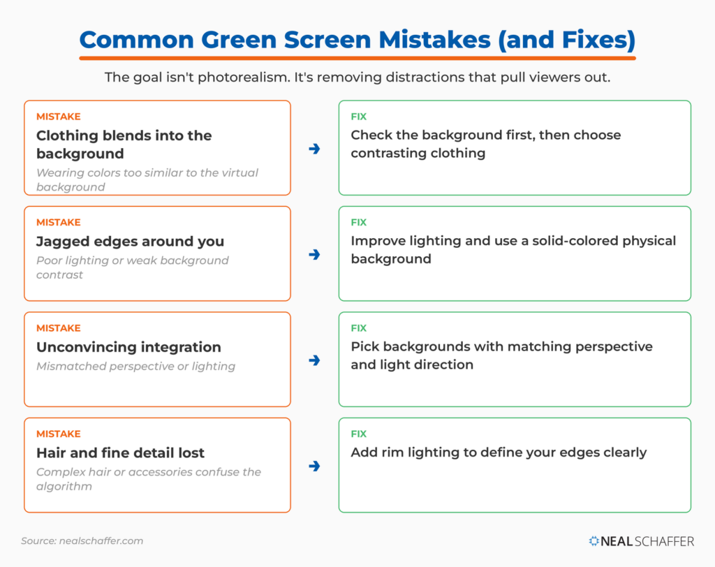 TikTok Green Screen: How to Leverage It for Creative Videos