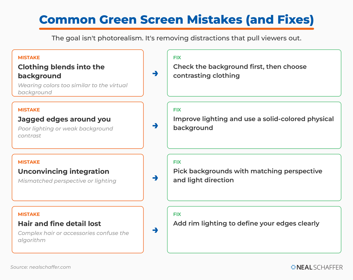 TikTok Green Screen: How to Leverage It for Creative Videos