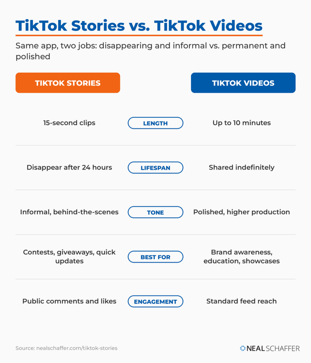 TikTok Stories Explained: A Complete Guide | Neal Schaffer Official Site