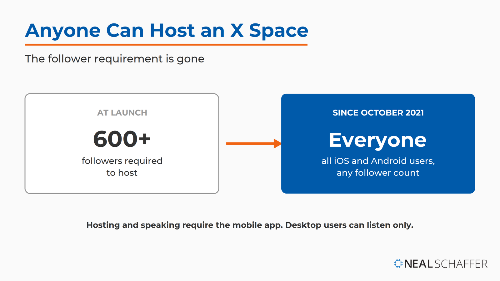 The Complete Guide to Using Twitter Spaces