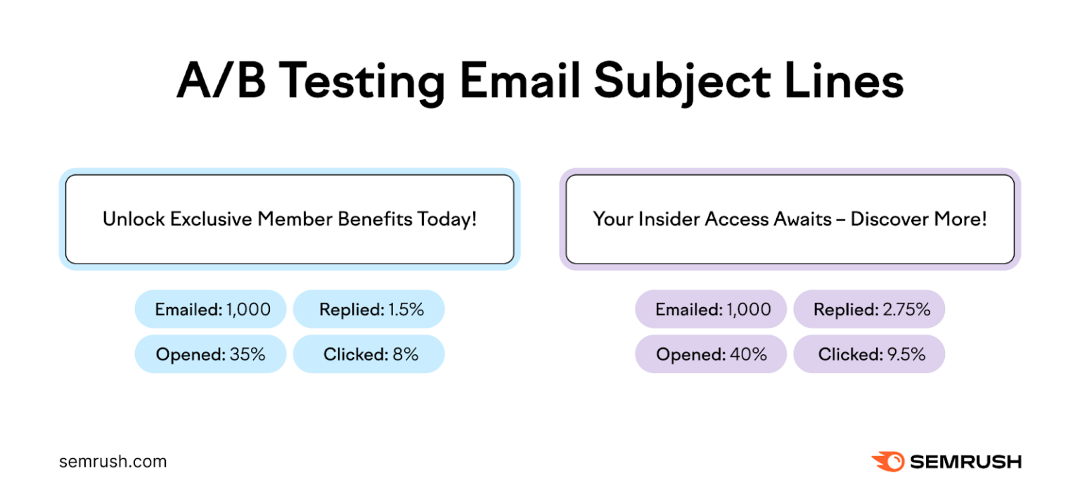 Email Copywriting That Converts 10 Definitive Tips