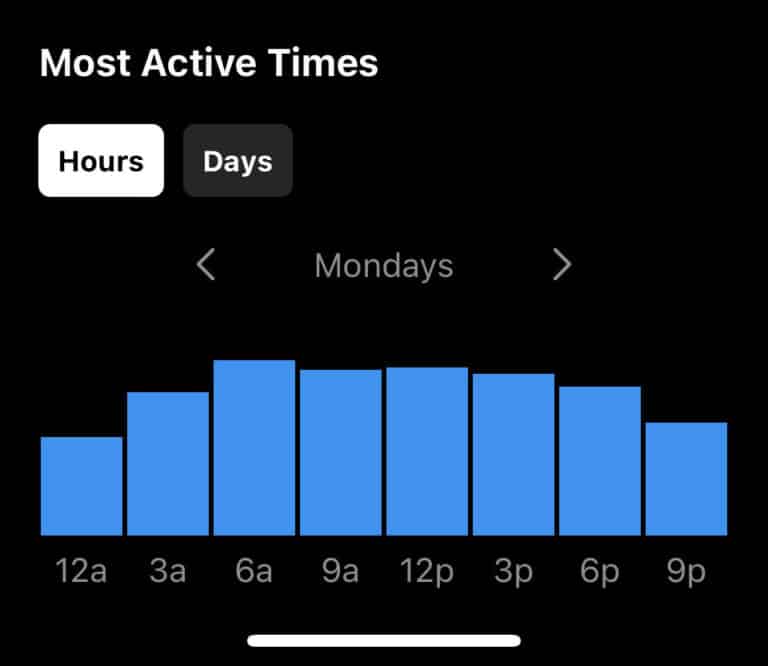 10 Tips on How to Use Instagram Insights to Improve Your Campaigns